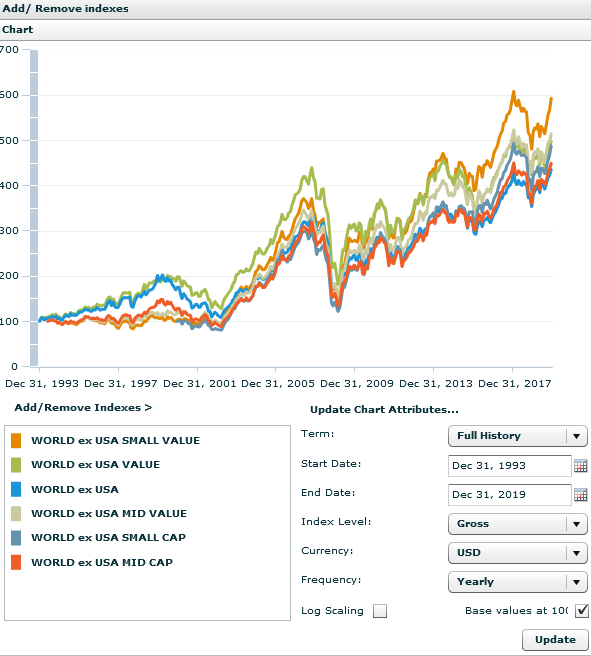 הגודל כן קובע! (אבל גם הערך חשוב)